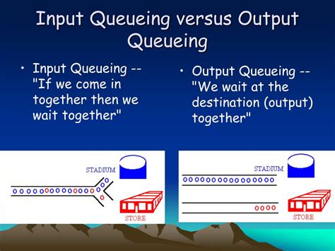 Ppt Performance Analysis For High Speed Switches Powerpoint Presentation Id29250