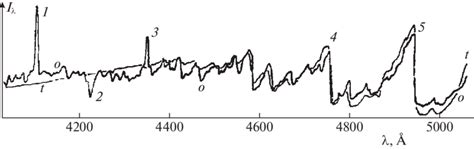 A Comparison Of The Observed R Hya Spectrum With Emission Lines And