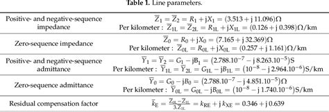 Table 1 From Two Terminal Algorithm Analysis For Unsymmetrical Fault Location On 110 Kv Lines
