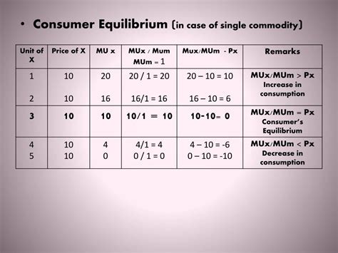 Ppt Consumer Behavior And Demand Powerpoint Presentation Free Download Id 2574396