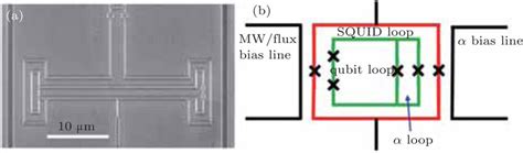 Sem Image Of Our Gap Tunable Flux Qubit Sample A And Schematic Download Scientific Diagram