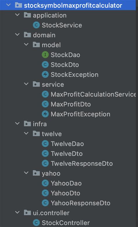 Github Pdhbestocksymbol Maxprofit Calculator