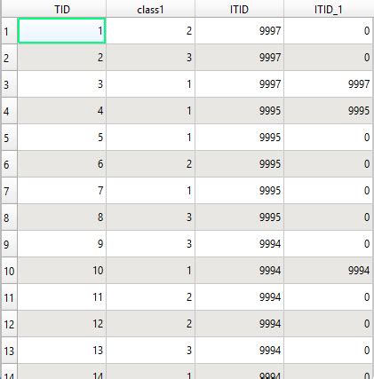 Pyqgis Within Subset Copy One Minimum Value To New Column In Attribute Table In QGIS