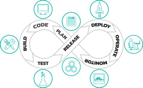 Reasons To Use Agile Software Development QualityLogic