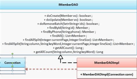 数据层设计与开发（数据层标准实现类） 学习笔记 阿里云开发者社区