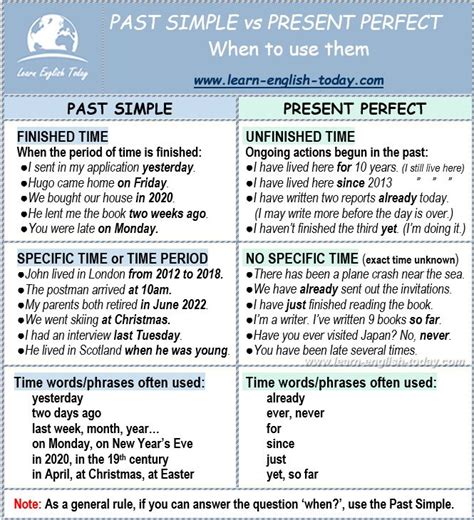 Past Simple Vs Present Perfect Present Perfect Learn English Today