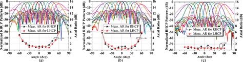 figure 8 from a multipolarized planar phased array for leo satcom
