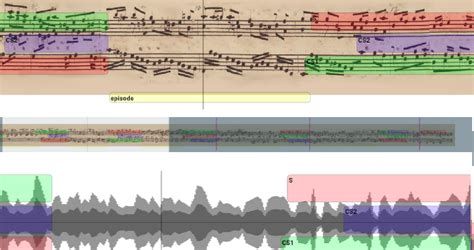 Figure 2 From Modeling And Editing Cross Modal Synchronization On A