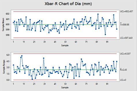 Pareto Chart Minitab Equitynery