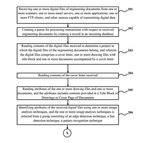 Method And System For Automatic Processing And Management Of Technical
