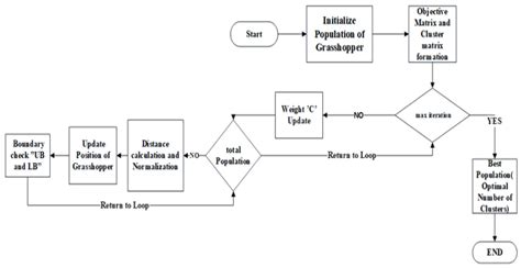 Optimized Node Clustering In Vanets By Using Meta Heuristic Algorithms