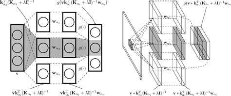 Figure From Predicting Parameters In Deep Learning Semantic Scholar