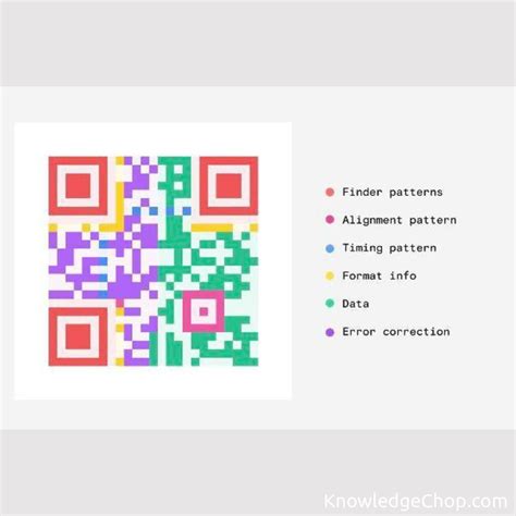 Qr Code Guide 🥷 Knowledge Ninja