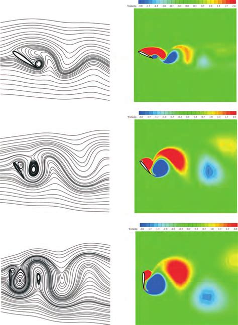 instantaneous particle traces and vorticity contours for flow part