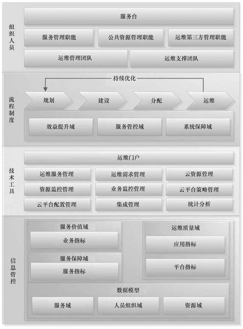 云运维管理体系的框架及部署架构 知乎