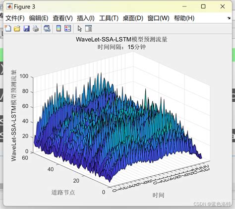【matlab】waveletpcassalstmfloyd新能源汽车需求预测充电路径规划新能源汽车销量如何用lstm预测 Csdn博客