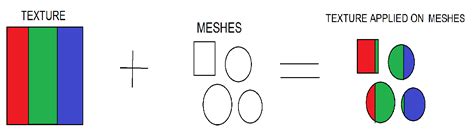 same texture applied to multiple meshes questions three js forum