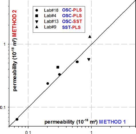 Figure 8 From Kgb A Collaborative Benchmarking Exercise For Estimating