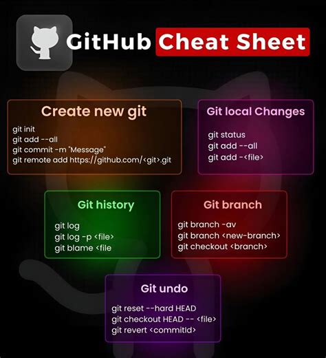 Christian Delgado En Linkedin Github Cheatsheet Desarrolladores