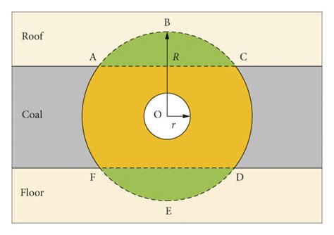 Structural Diagram Of The Roadway Surrounding Rock Download