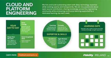 Sasikanta Sahoo On Linkedin Fidelitytech Cloudengineering Platformengineering Fidelityireland