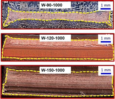 Fracture Surface Analysis Of Three Welded Joints Download Scientific