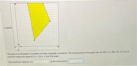 Solved The Above Is The Graph Of A System Of Linear