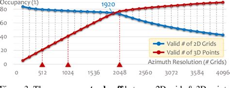 Figure 1 From Rethinking Range View Representation For Lidar Segmentation Semantic Scholar