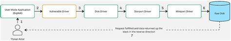 Mastering Advanced Queries In Kibana Query Language Kql Unlocking The Full Potential Of Data Mastering Advanced Queries In Kibana Query Language Kql Unlocking The Full Potential Of Data