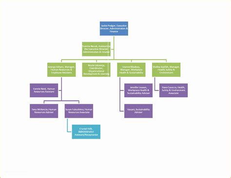 Microsoft Organizational Chart Template Free Of Organizational Chart