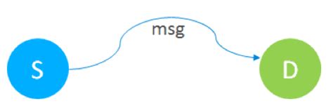 Enabling Ubiquitous IoT Connectivity With Bluetooth Mesh Networking Silicon Labs