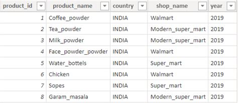 Power BI Values Function GeeksforGeeks