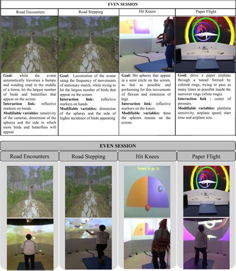 A Combination Of Multimodal Physical Exercises In Real And Virtual Environments For Individuals