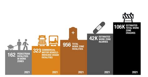 Highway Work Zone Safety