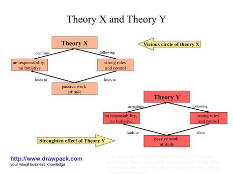 Theory X And Theory Y Ppt