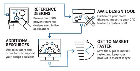 ebv elektronik design hub kickstart your design process