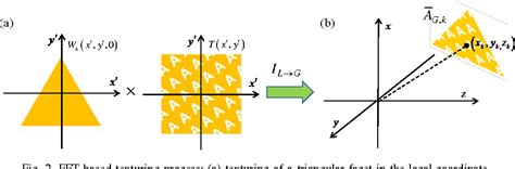 figure 2 from semi analytic texturing algorithm for polygon computer