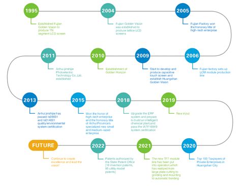 Va 131 97 Segment Display Single Serial Port Digit Large Segment Display Lcd For Lawn Mower Lcd