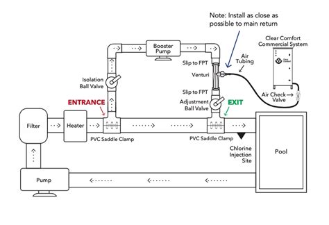 Electrical Diagram For Booster Pump With Emergency Solenoids