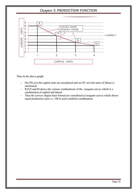 Production Function Management Pdf