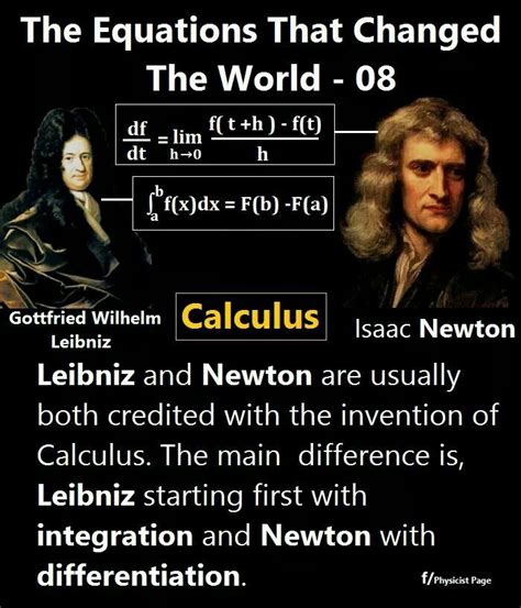 Calculus Inventors Universet Lærer
