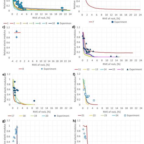 Radiation Induced Elastic Modulus Degradation Of Sedimentary Silicate