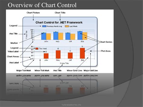 Microsoft Chart Control Ppt Download