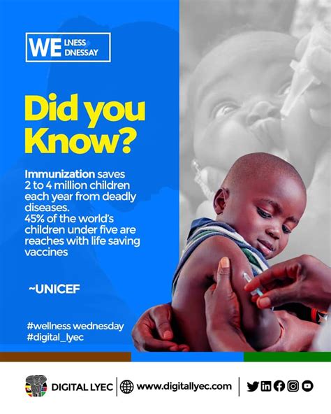 Digital Lyec Hq On Linkedin With The Advancement Of Medical Science