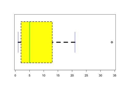 Chapter 13 Visualisations Ppls Phd Training Workshop Statistics And R