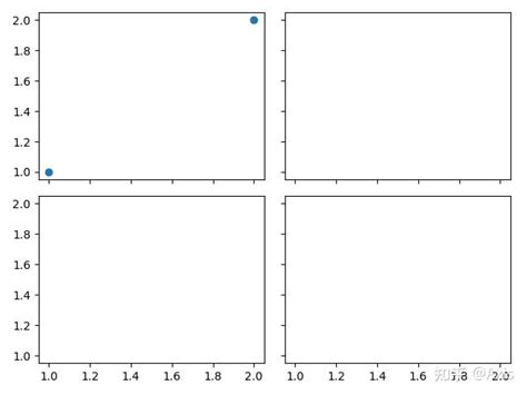 Matplotlib Python 画图（2） 知乎