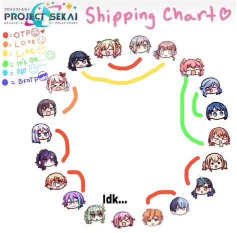 My Shipping Chart