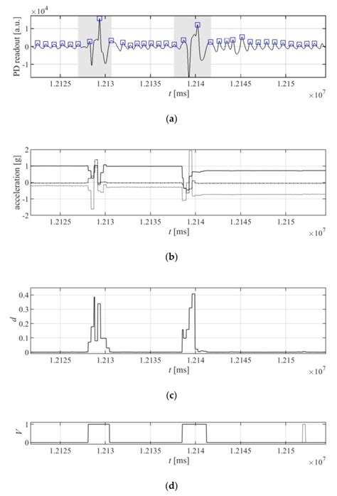 Photoplethysmographic Time Domain Heart Rate Measurement Algorithm For Resource Constrained