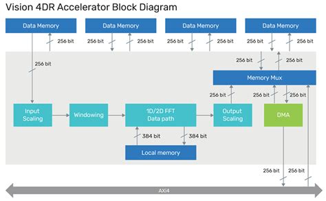 Vision 4dr Accelerator Cadence