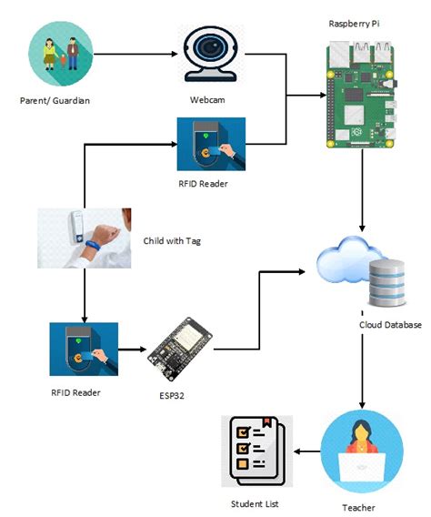 Embedded System Projects For Ece Eee Cse Final Year Projects Embedded System Projects For Ece Eee Cse Final Year Projects